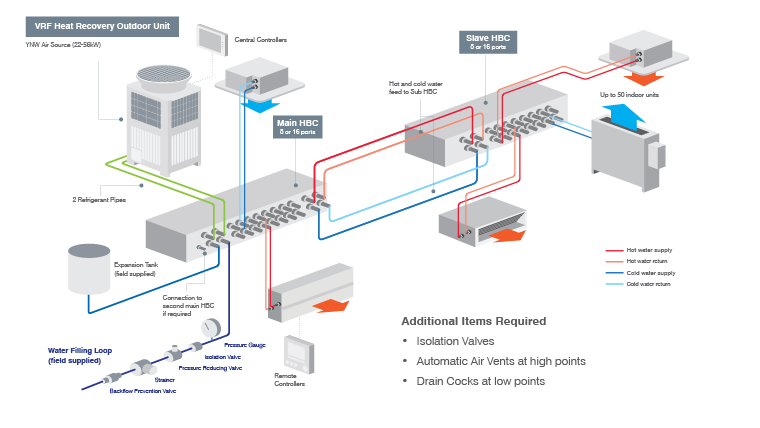 Hybrid VRF R32 Air Conditioning Mitsubishi Electric City Multi Hybrid VRF R32 Air Conditioning Mitsubishi Electric City Multi
