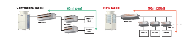 CMB-P - Air Conditioning // Mitsubishi Electric City Multi