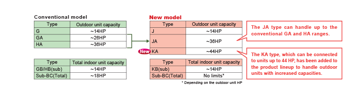 CMB-P - Air Conditioning // Mitsubishi Electric City Multi