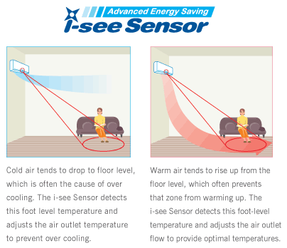 HyperCore Technology // Mitsubishi Electric