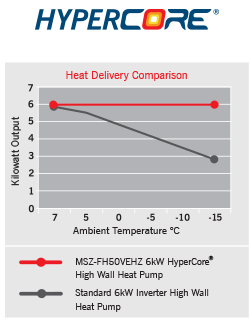 HyperCore Technology // Mitsubishi Electric