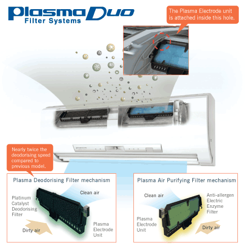 HyperCore Technology // Mitsubishi Electric