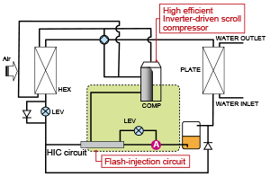 CAHV Series - Hot Water Heat Pumps // Mitsubishi Electric